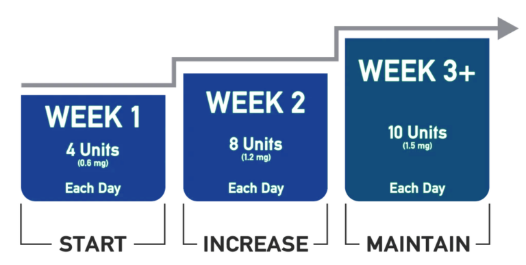 Compounded semaglutide - Direct Preventive Care